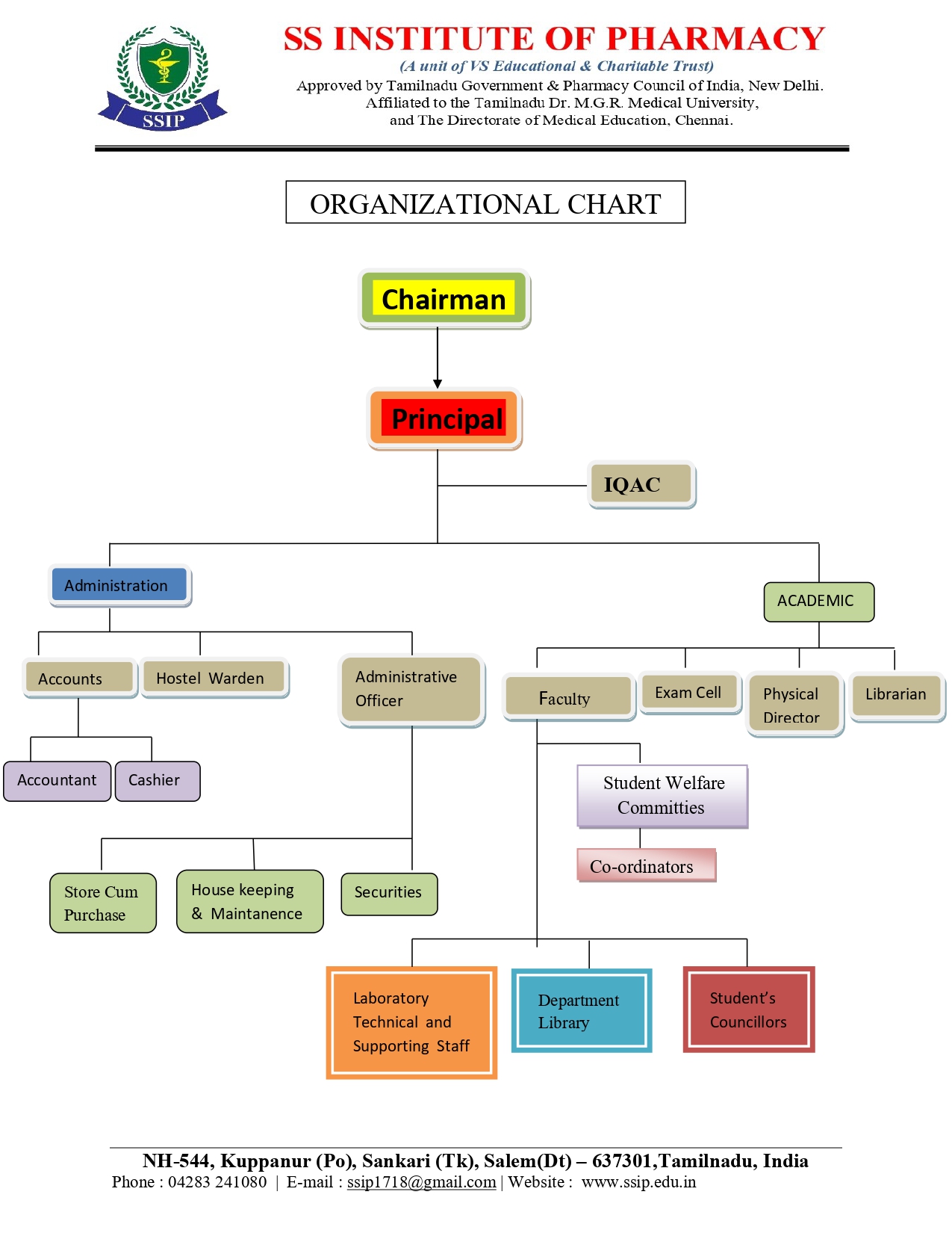 Organogram - SS Institute of Pharmacy